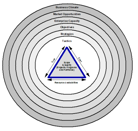 Practical-project-based-model-of-the-enterprise-figure-1 | Project ...