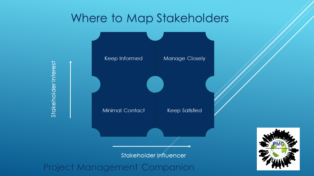 Where-Map-Stakeholders | Project Management Companion